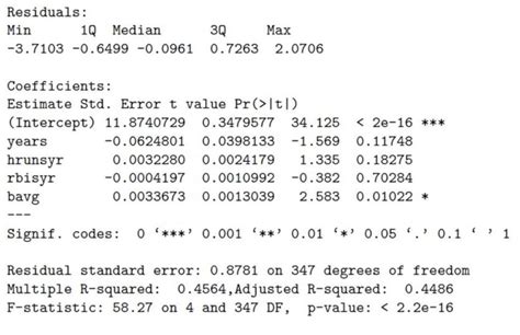 Solved In The Following Table Some R Output Is Presented For Chegg Com