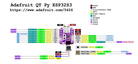 Pinouts Adafruit Qt Py Esp32 S3 Adafruit Learning System