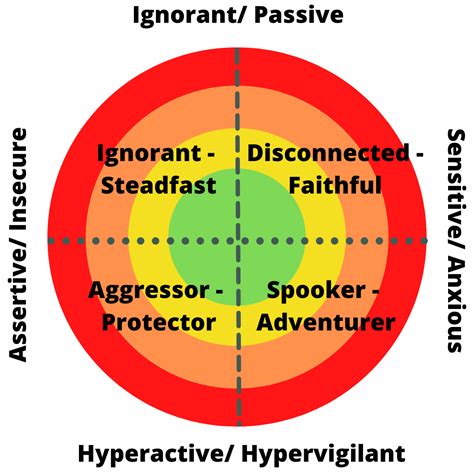 Equestrian Spirit The Disconnected Faithful Personality Quadrant