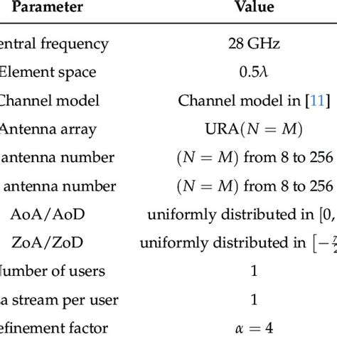 Simulation Parameters Setting Download Scientific Diagram