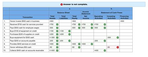 Solved 6 Problem 1 1a Identifying Effects Of Transactions On
