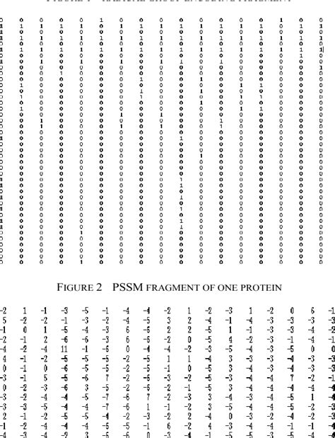 Figure 2 From The Prediction Of Protein Secondary Structure Based On