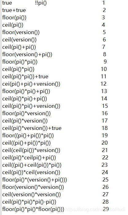 Ctfshow Web入门 Sql注入(171 200) Yiyouyy 博客园 Ctfshow Web入门 Sql注入(171 200) Yiyouyy 博客园