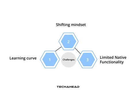 Is Flutter Likely To Replace Java For Android App Development