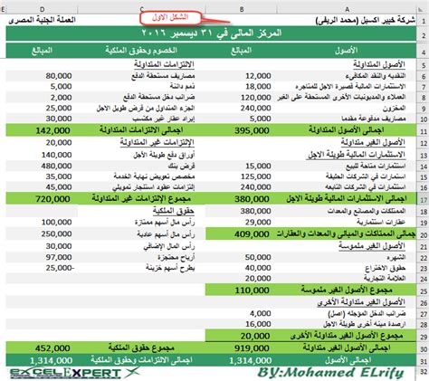 نموذج قائمة المركز المالى بالاكسيل ~ خبير اكسيل مالى ومحاسبى