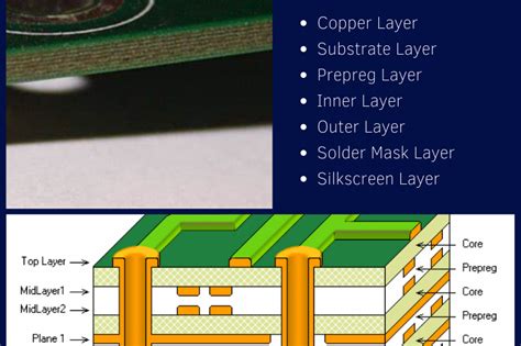 Pcb Layers Explained Mulitlayer Pcb Stakcup Jhypcb