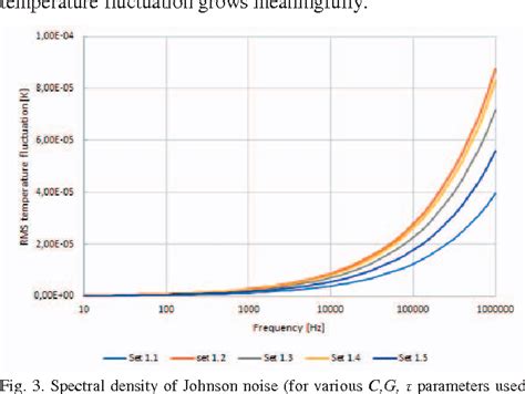 Figure 1 From Modelling Microbolometer Using Matlabsimulink Package With Thermal Noise Sources
