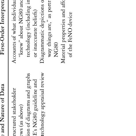 Diagram From Bts Sign Asthma Guideline Showing The Step Up Step Down Download Scientific
