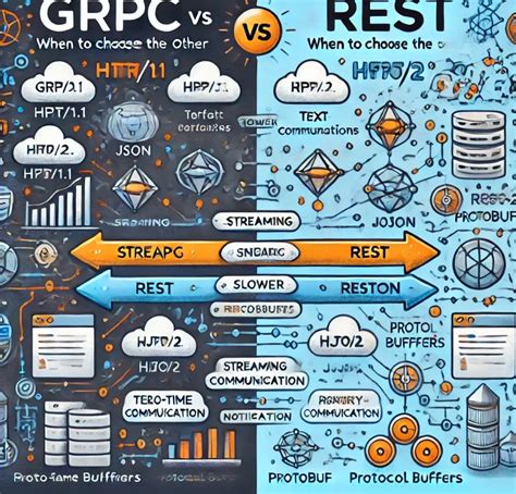 🛰️ Building A Nodejs App With Rest And Grpc By Prateek Badjatya