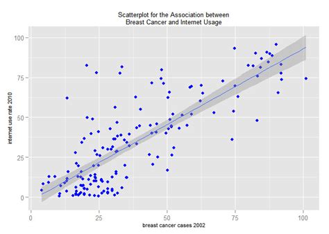 Data Analysis Pearson Correlation R Lilithelina On Tumblr