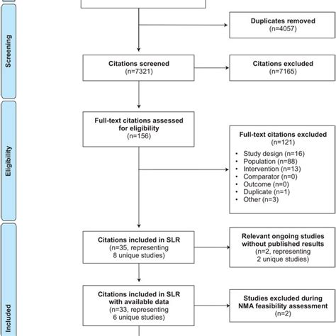Prisma Flow Diagram Nma Network Meta Analysis Prisma Preferred Download Scientific Diagram