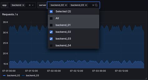 Variables Grafana Cloud Documentation