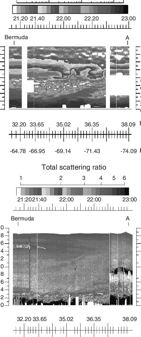 6 Color Figure Follows Page Xxx Lase Measurements Of Water Vapor Download Scientific Diagram