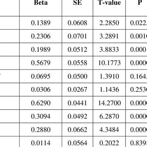 Structural Equation Modeling Pls Sem Download Scientific Diagram