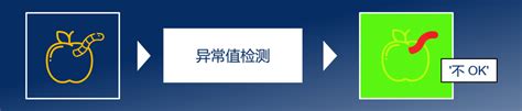 异常值检测 Mvtec Software