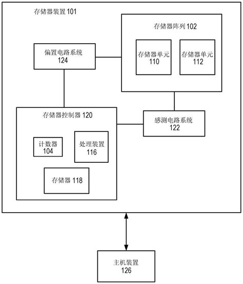 multi stage preread for write operations in memory devices eureka