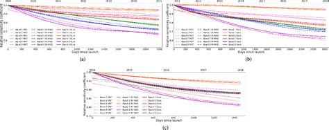 Figure 1 From A Convolutional Neural Network Based Relative Radiometric Calibration Method