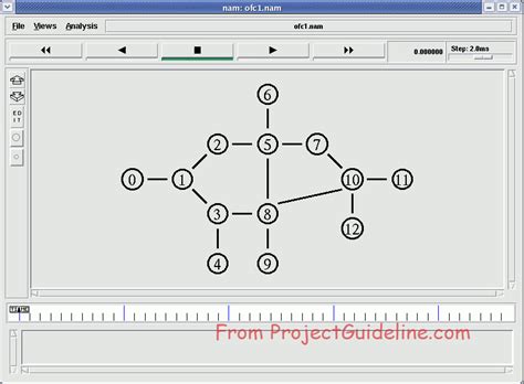 A Simple Wired Network Simulation With Link Failiure Ns 2 Ns 3