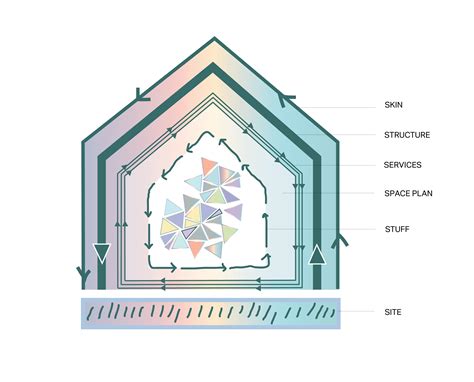 Book Designing Complexity Figures Systems Oriented Design