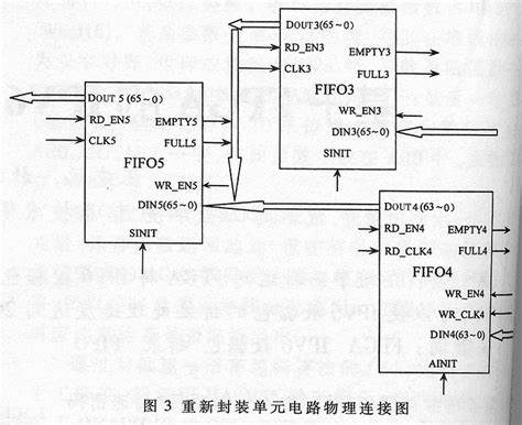 基于FPGA的IPV 数字包的拆装实现 微波EDA网