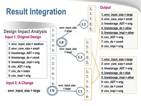 Ppt Modularity In Design Formal Modeling And Automated Analysis