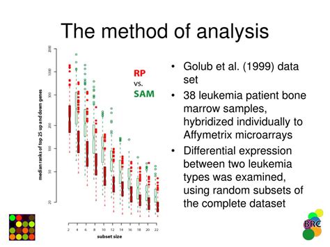 Ppt Some Views On Microarray Experimental Design Powerpoint