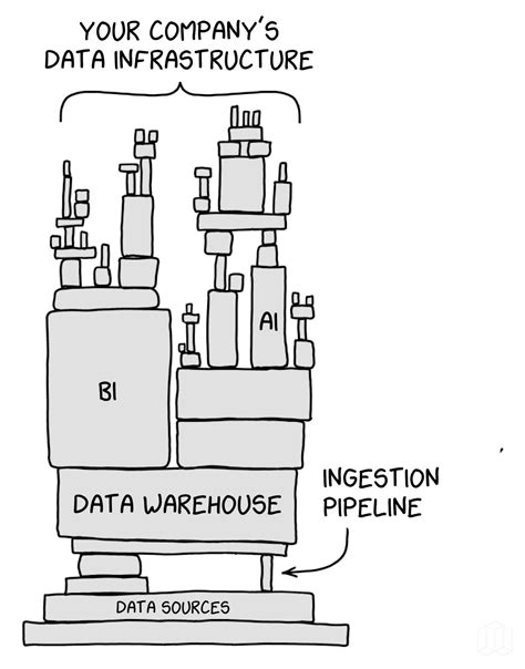 Kevin Hu Phd On Linkedin Dataengineering Dataquality Analytics