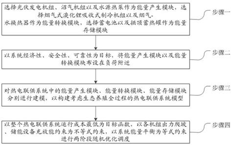 Multi Energy Flow Strong Coupling Ecological Breeding Whole Process Combined Heat And Power