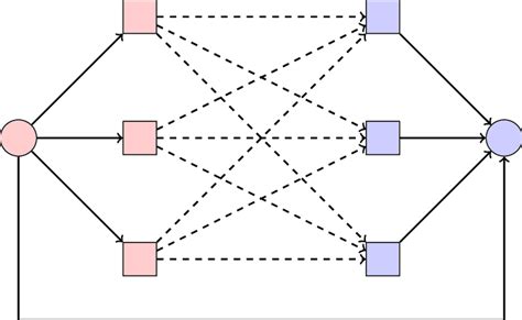 5 Scheme Of Access Node Routing Circular Nodes Represent The Source
