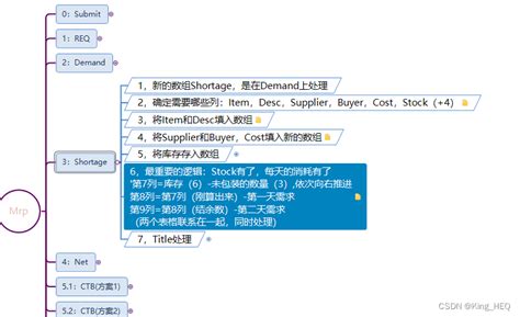 Mrpvba系列4检查每日欠料用vba做物料分析怎么做 Csdn博客 Mrpvba系列4检查每日欠料用vba做物料分析怎么做 Csdn博客