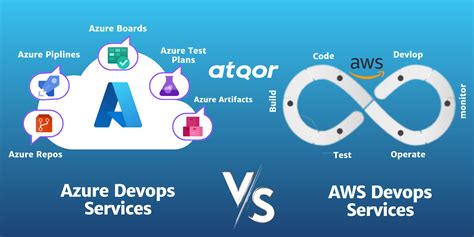 Azure Vs Aws Devops Discover The Difference Bitscape