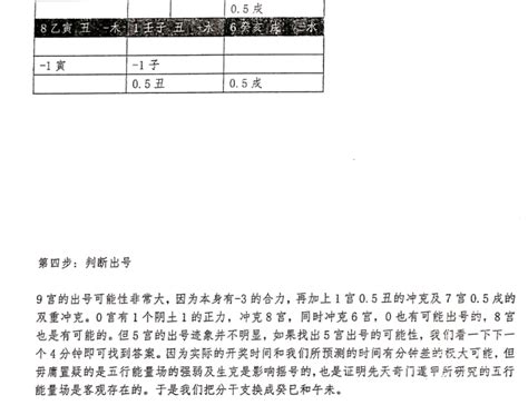 先天奇门教程 王伟光2019年pdf 奇门遁甲 周易八字 易经视频 风水学入门知识 易学资料下载
