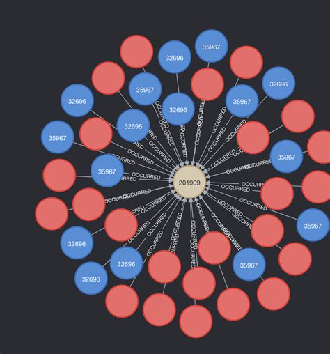 How To Find Intersections Of Three Node Sets Based On A Common Field