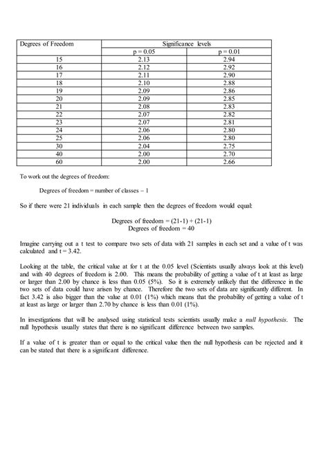 Statistics For Ess DOCX