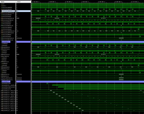Lower Bits Of Cpu Addr Bus Not Ignored With Wider Data Bus Issue