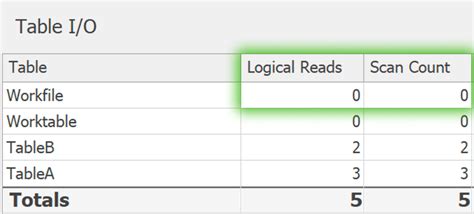 Sql Server Sql Row Concatenation With Xml Path And Stuff Giving