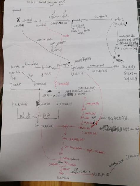 Vision Transformer With Deformable Attention 知乎