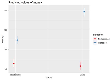 Week Multiple Linear Regression SLAT Quantitative Research Methods In Applied Linguistics