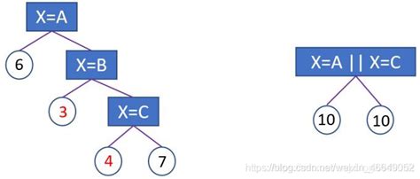机器学习—lightgbm的原理、优化以及优缺点lightgbm优缺点 Csdn博客