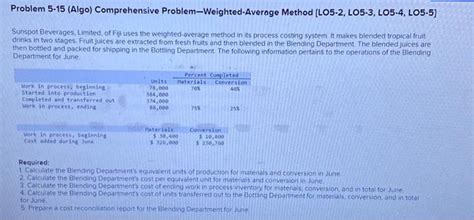 solved problem 5 15 algo comprehensive