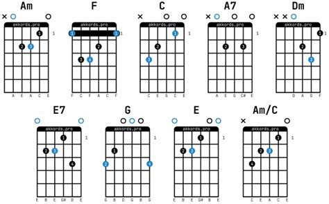 А зори здесь тихие аккорды на гитаре схема боя текст песни разбор для начинающих • Любэ