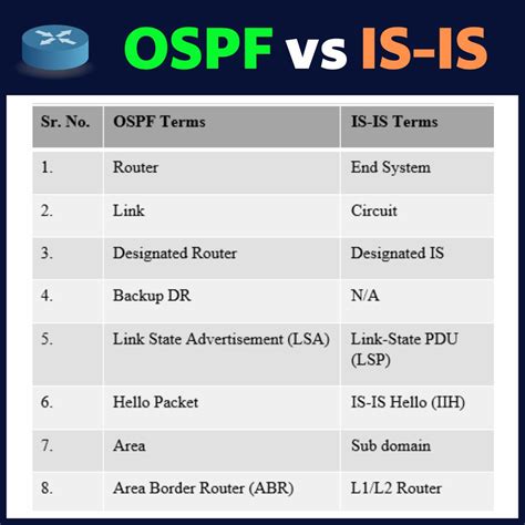 Gokhan Kosem On Linkedin Network Networking Cisco Ccna