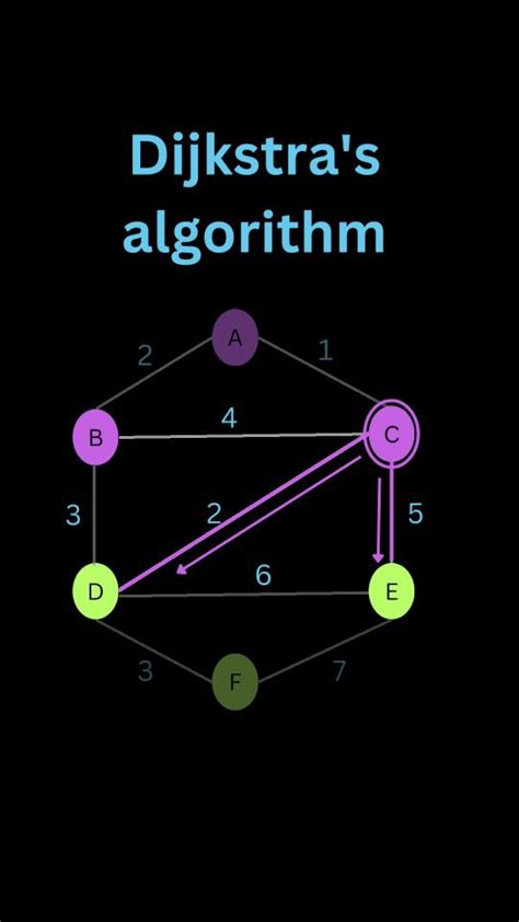 Cseit Tutorials Cseittutorials • Instagram Photos And Videos
