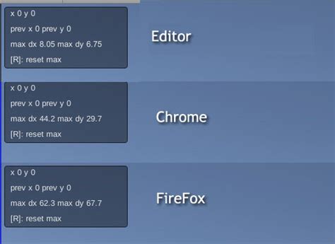 Mouse Sensitivity In Webgl Way Too Sensitive Unity Engine Unity