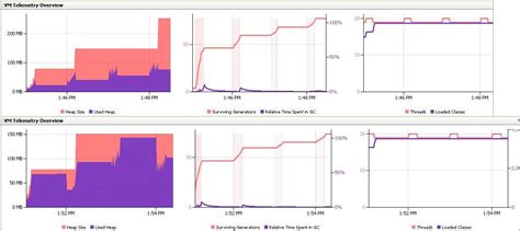Calling Garbage Collection Causes The Program To Use Less Heap Memory In Java Stack Overflow