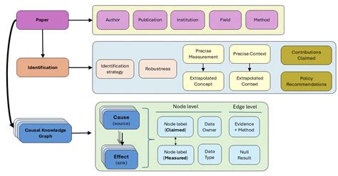 Leveraging Large Language Models For Large Scale Information Retrieval In Economics Cepr