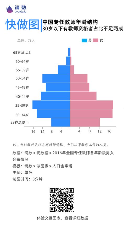 Dycharts