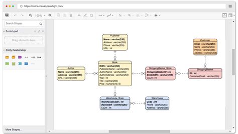Free ERD Editor Online