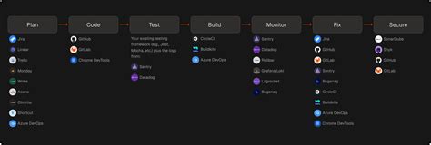 Zencoder Integrations Your Tools Your Workflow