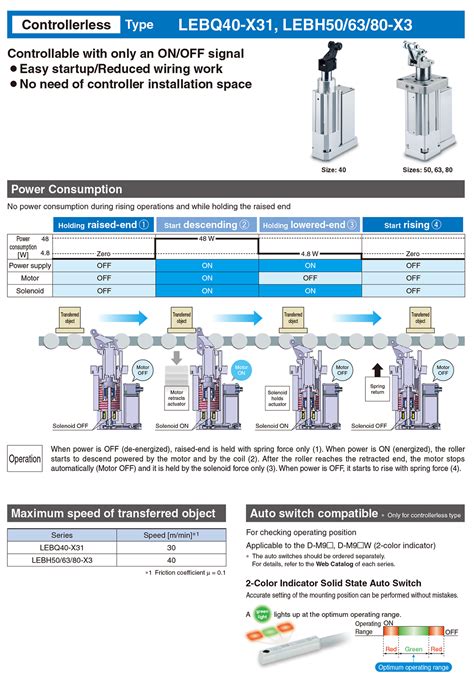 new products：electric stopper cylinder leb series ｜smc corporation